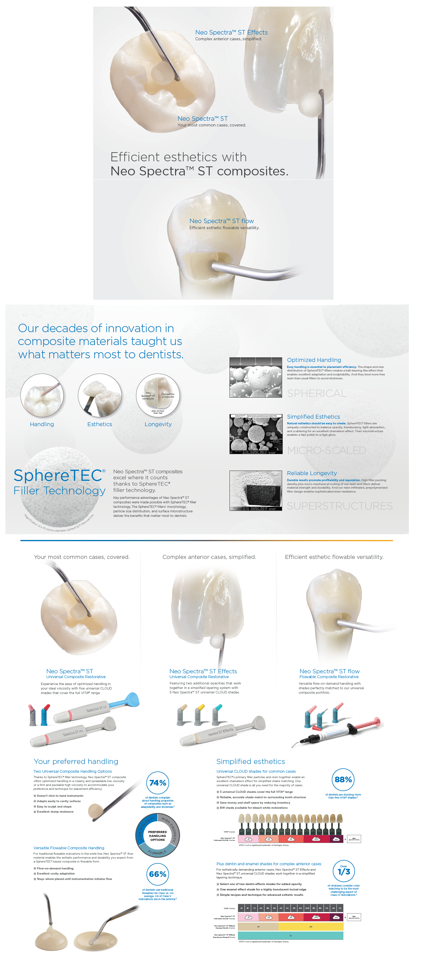 Neo Spectra ST HV Intro Kit Kompozit Seti 6x3 gr