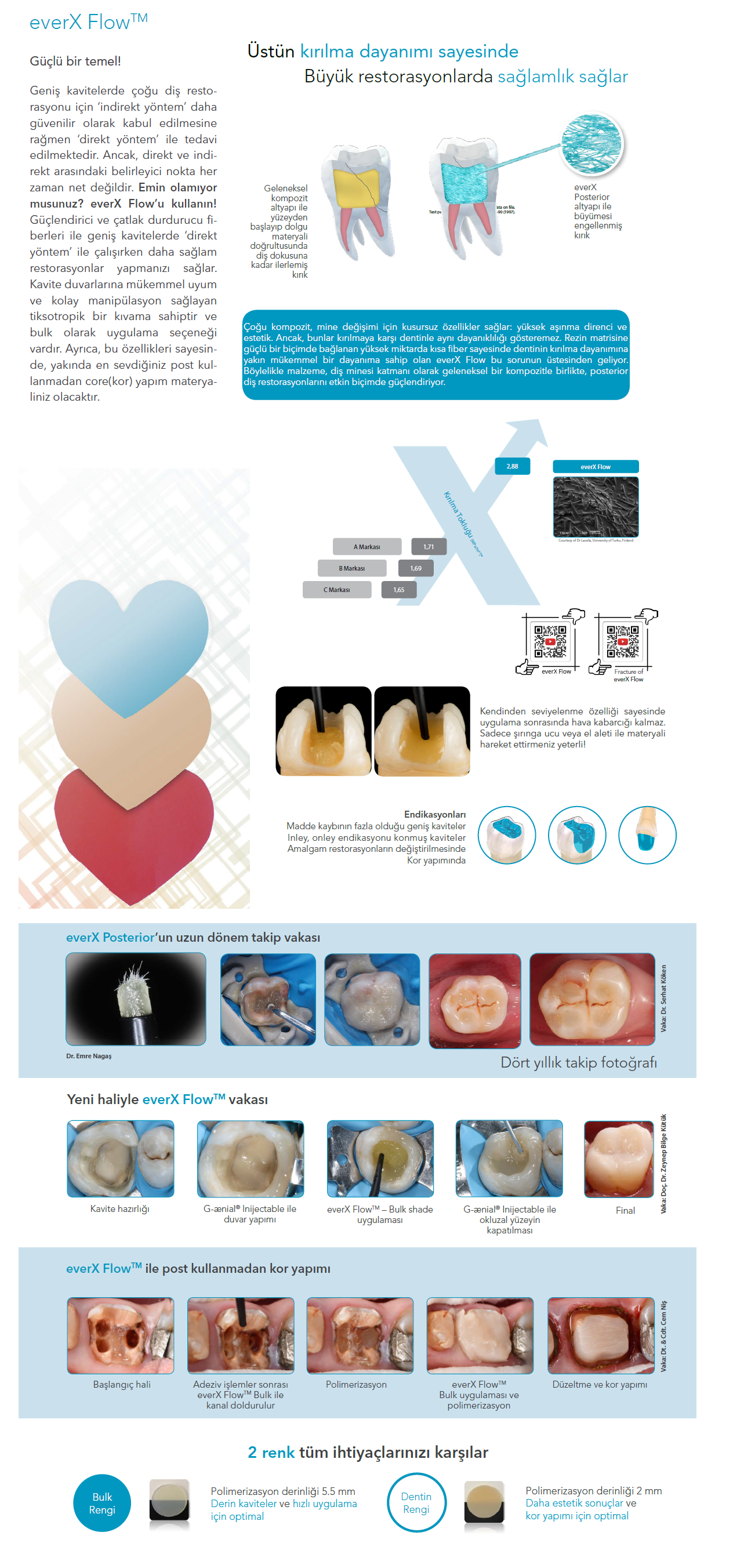 G-aenial EverX Flow Kompozit 2 ml - MerkezDiş