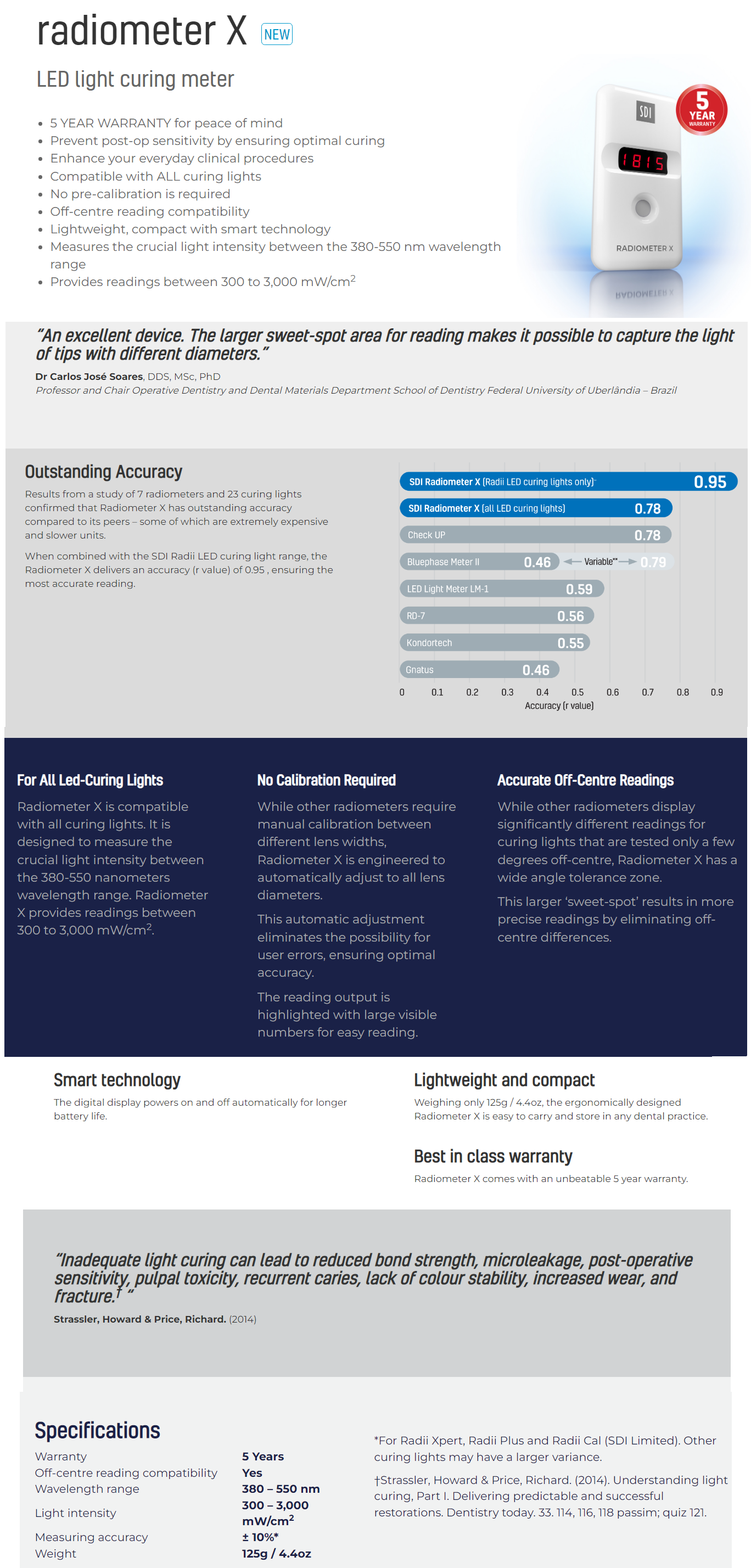 Merkez Diş | Radiometer X Işın Gücü Ölçme Radyometre Cihazı