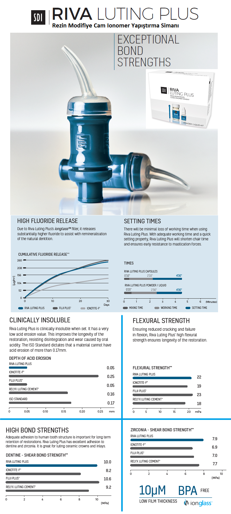 Riva Luting Plus Rezin Bazlı Cam İonomer Yapıştırma Simanı Kapsül 50 ...